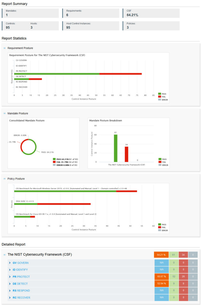 Achieving NIST CSF 2.0 Top Tier Adaptable Status | Qualys Security Blog