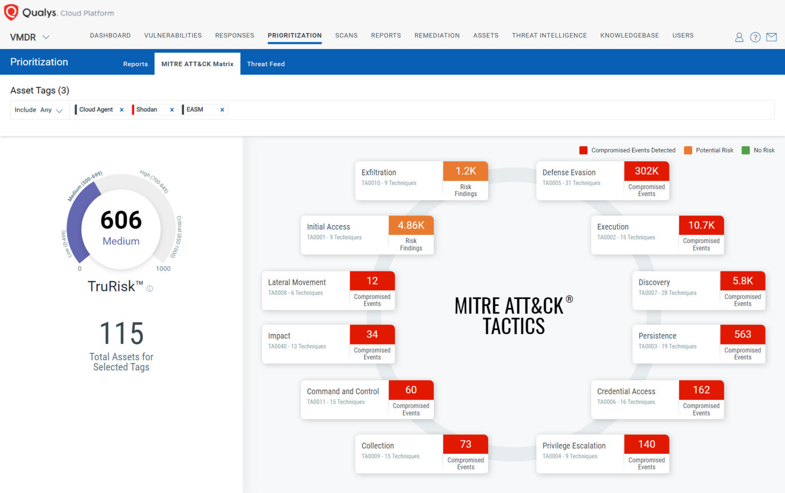 Combine Qualys TruRisk™ and MITRE ATT&CK to Adopt Threat-Informed ...