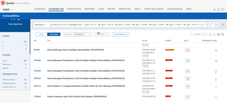 Oracle Security Updates, April 2024: Critical Patch | Qualys