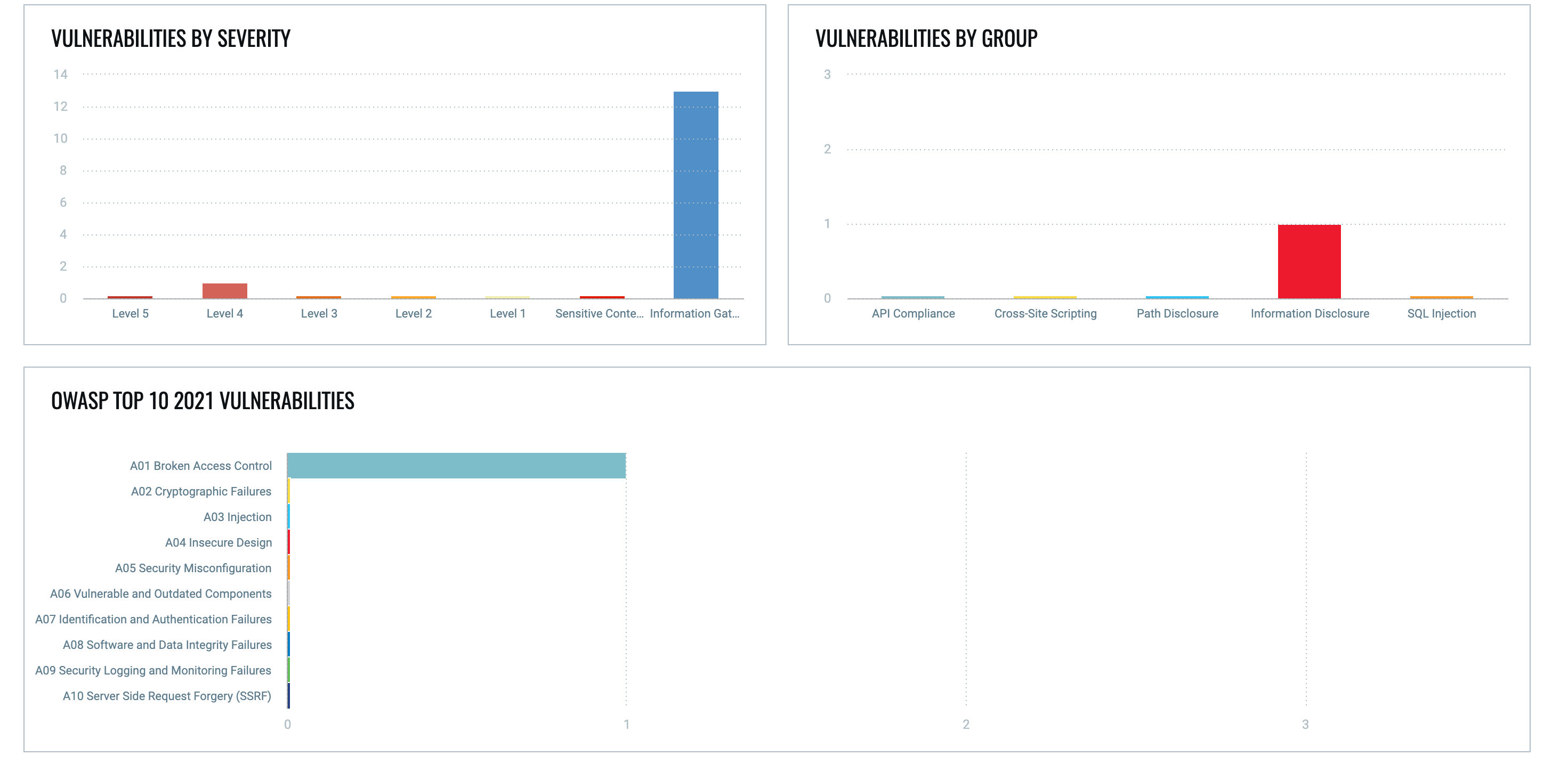 CrushFTP Server Zero-Day Exploit Enables Full Server Compromise | Qualys