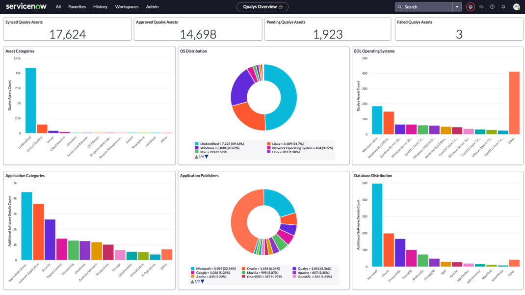 Cybersecurity Asset Management 3.0: Expanded Features | Qualys