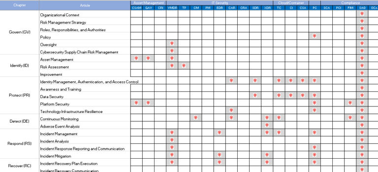 Reaching NIST CSF 2.0 Adaptable Tier with Qualys | Qualys