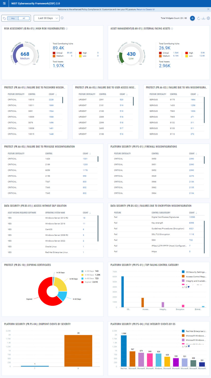 Reaching NIST CSF 2.0 Adaptable Tier with Qualys | Qualys