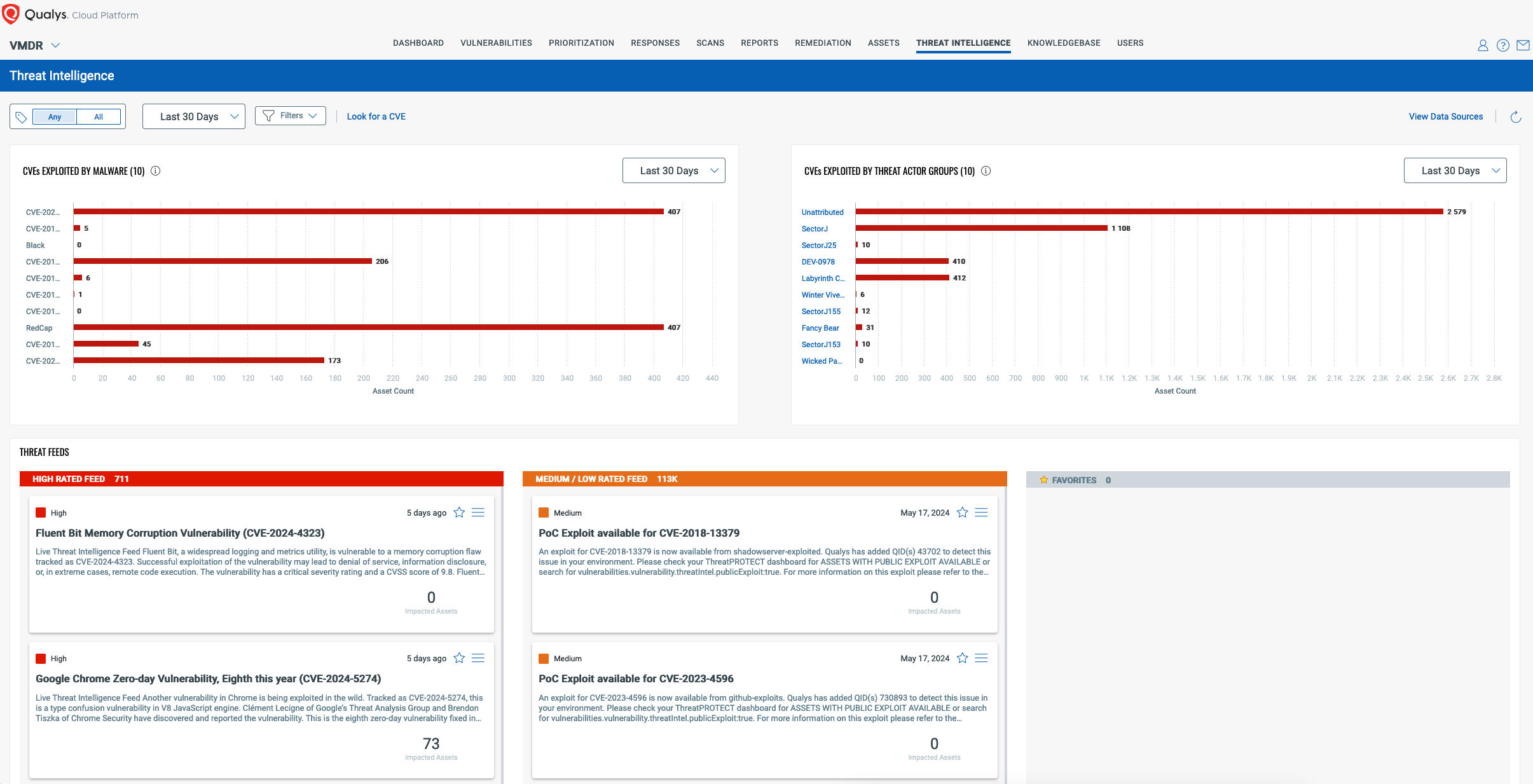 2024 Cybersecurity Trends: What’s Observable Already? | Qualys Security ...