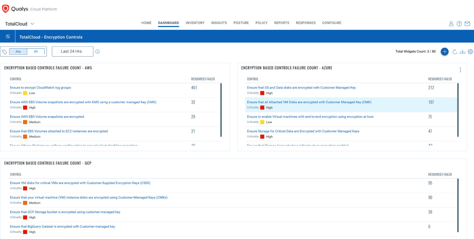 Data Encryption: Prevent Threats with TotalCloud Insights | Qualys