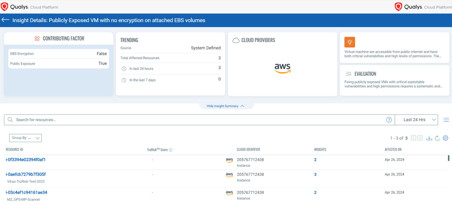 Data Encryption: Prevent Threats with TotalCloud Insights | Qualys