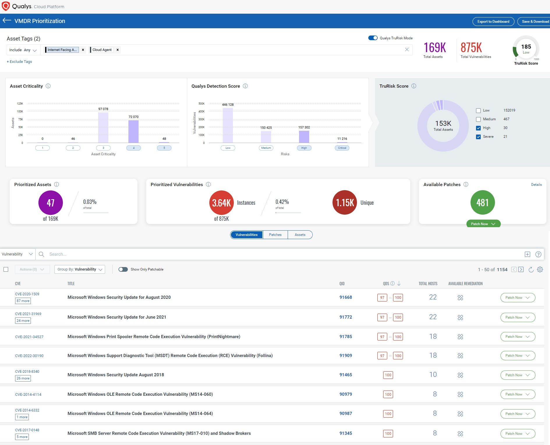 Verizon’s 2024 DBIR: Ransomware & Supply Chain Risks | Qualys