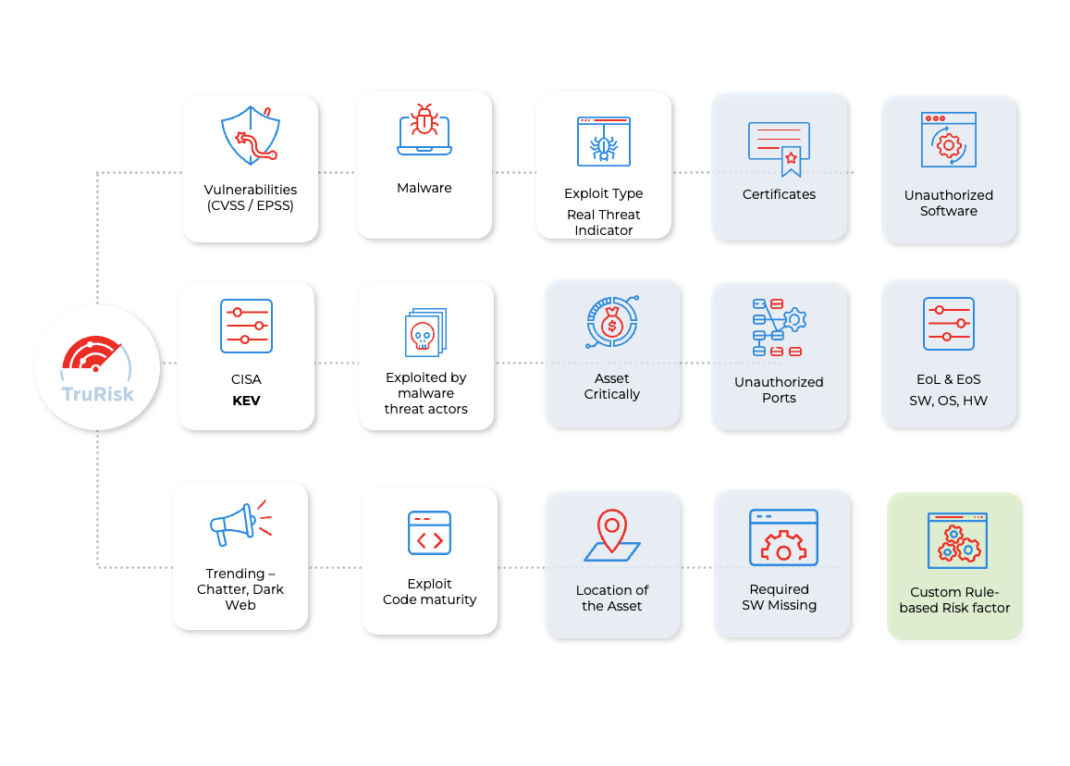 How the Qualys Enterprise TruRisk™ Platform Supports CISA Vulnrichment ...