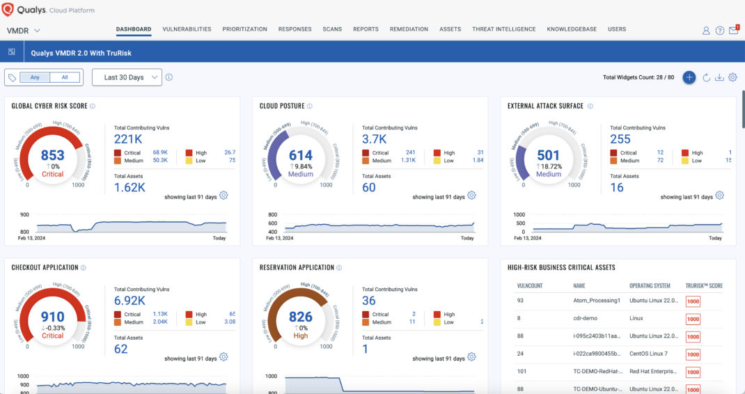 How the Qualys Enterprise TruRisk™ Platform Supports CISA Vulnrichment ...