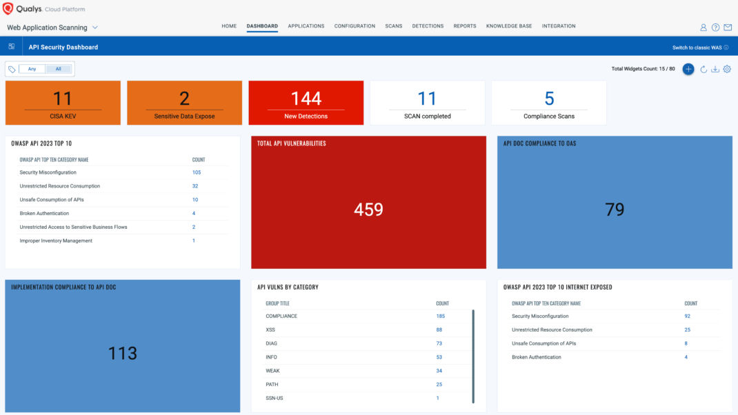 AI-Driven API Security: Protect Your Web Applications | Qualys | Qualys Security Blog