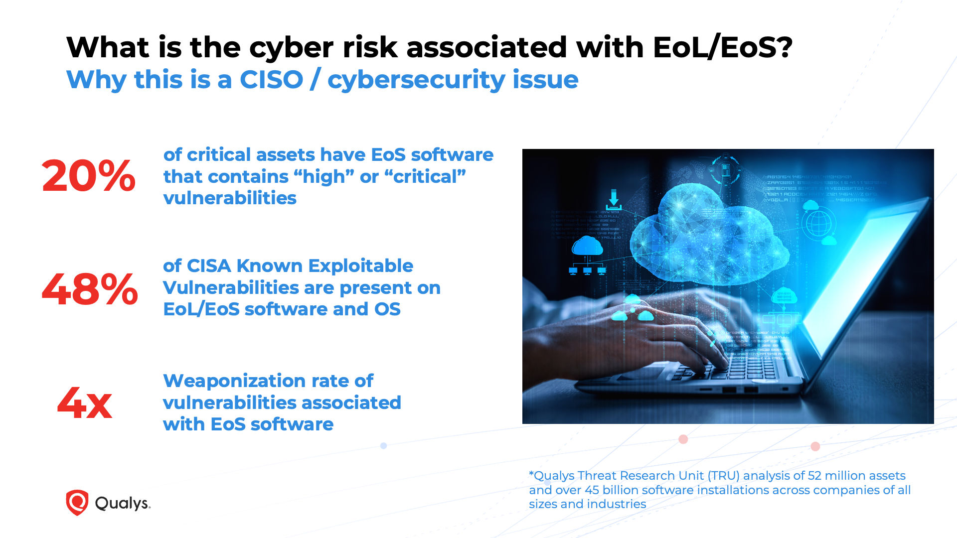 Tech Debt & EoL/EoS Risks: Cyber Threats Explained | Qualys