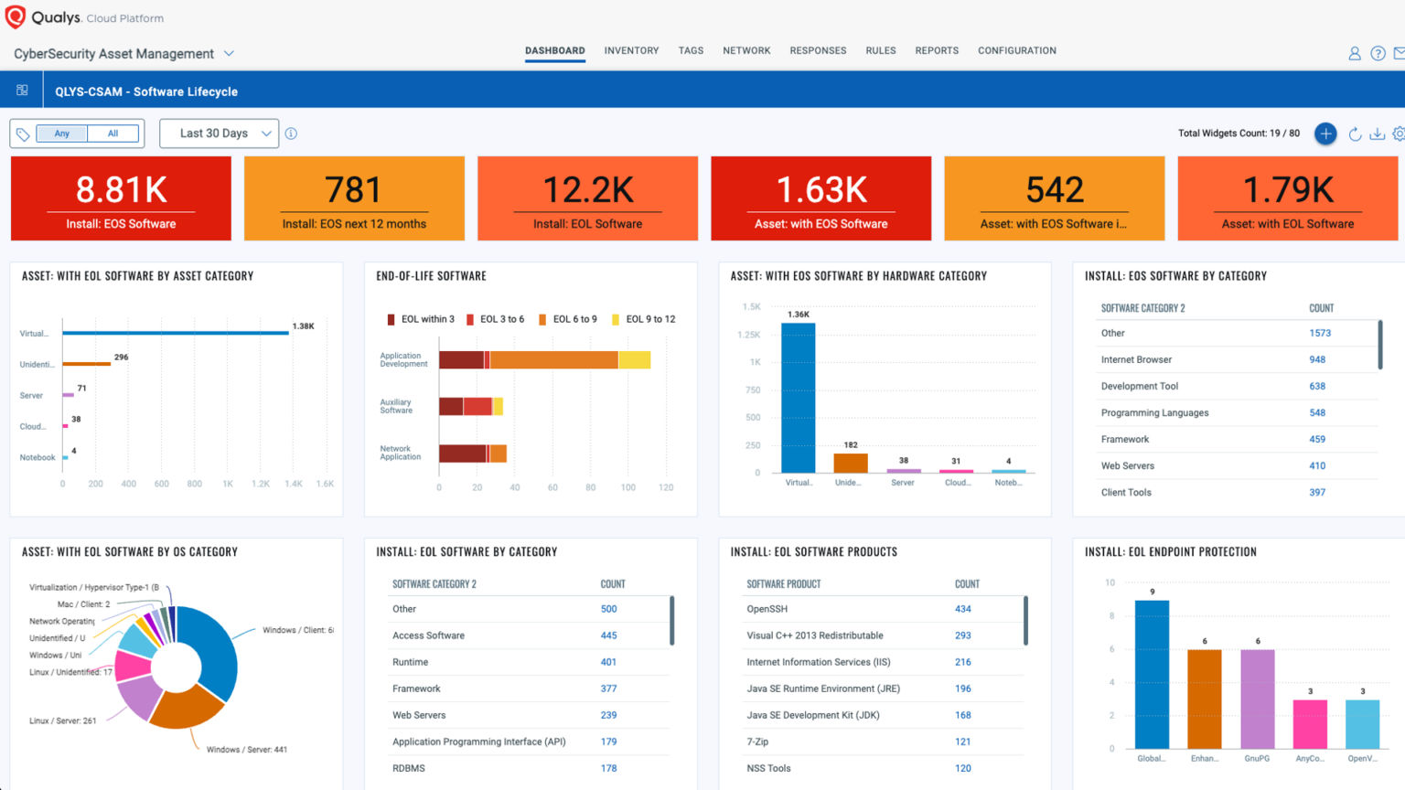 Tech Debt & EoL/EoS Risks: Cyber Threats Explained | Qualys