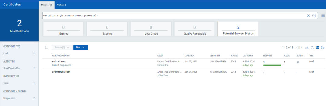 Proactively Addressing Entrust TLS Certificate Issues | Qualys
