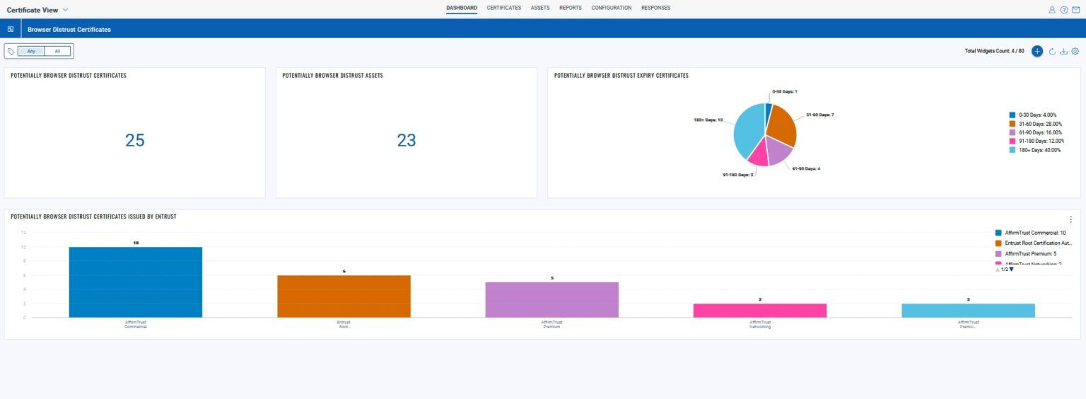 Proactively Addressing Entrust TLS Certificate Issues | Qualys