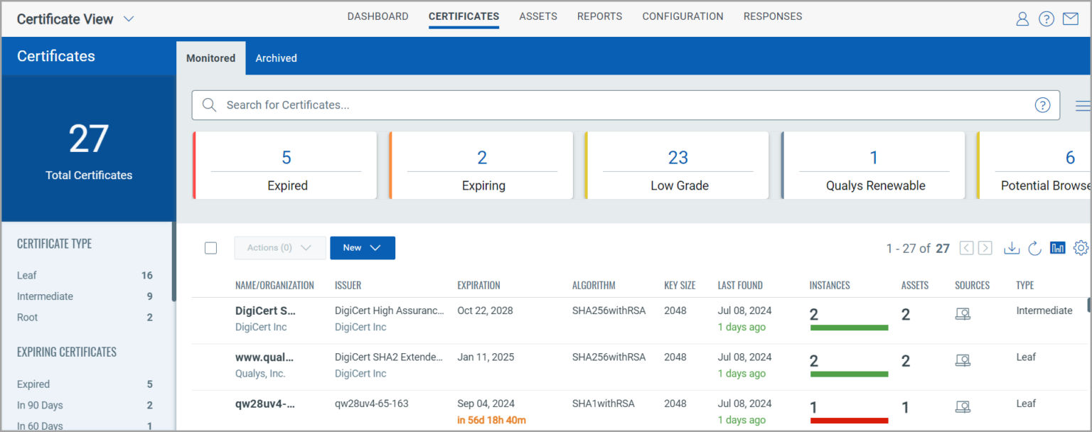 Proactively Addressing Entrust TLS Certificate Issues | Qualys