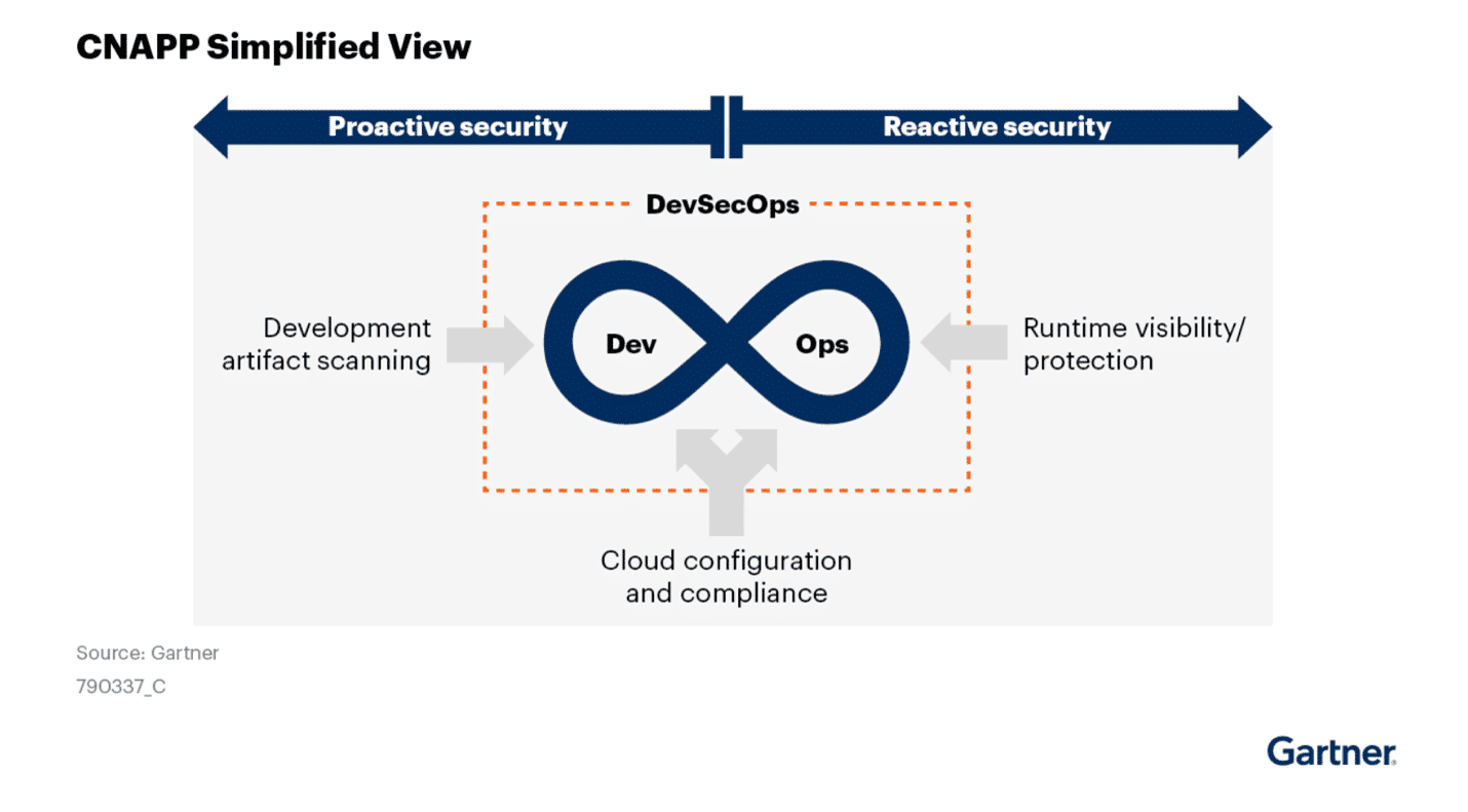 2024 Gartner CNAPP Market Guide: Key Takeaways from Qualys | Qualys