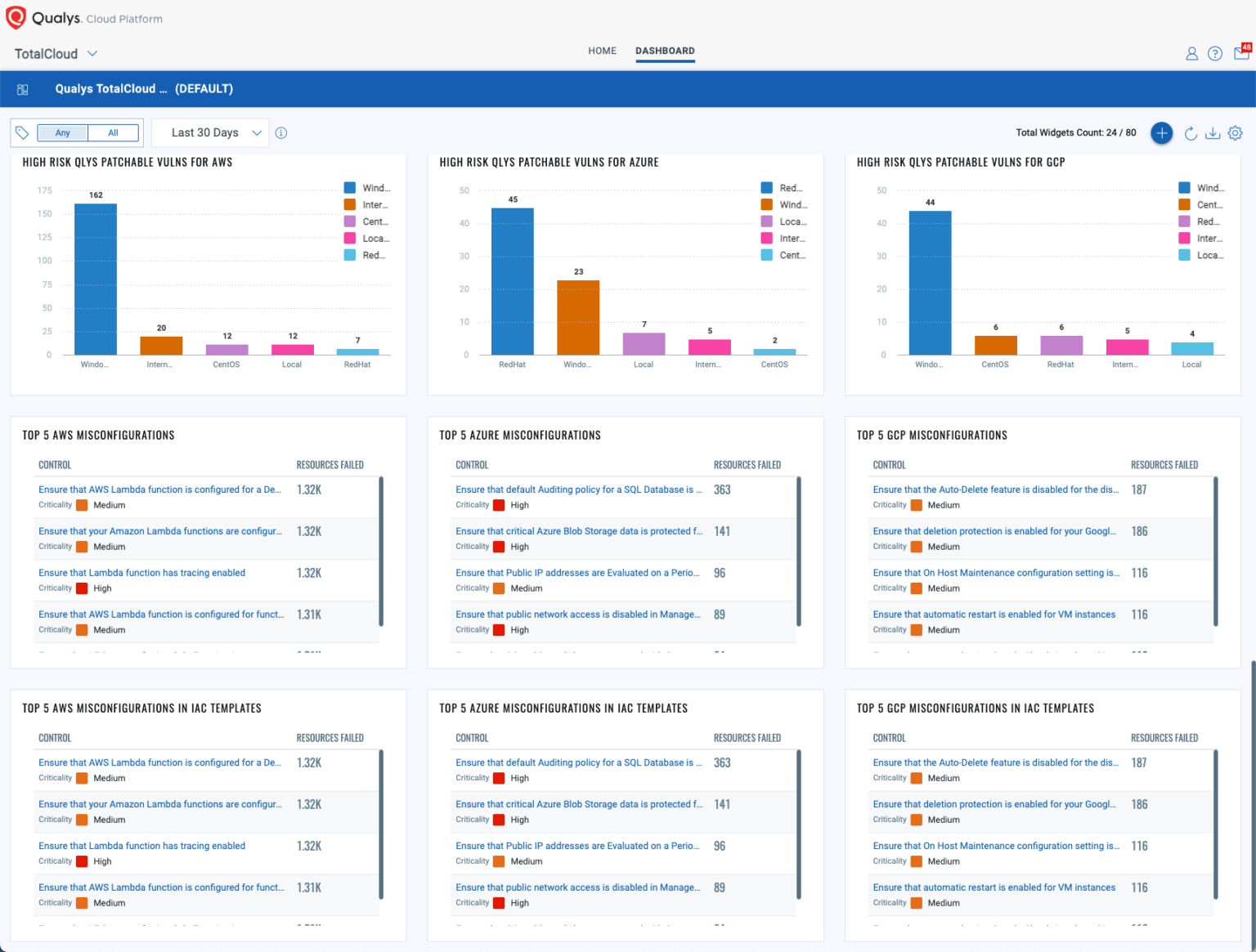 2024 Gartner CNAPP Market Guide: Key Takeaways from Qualys | Qualys
