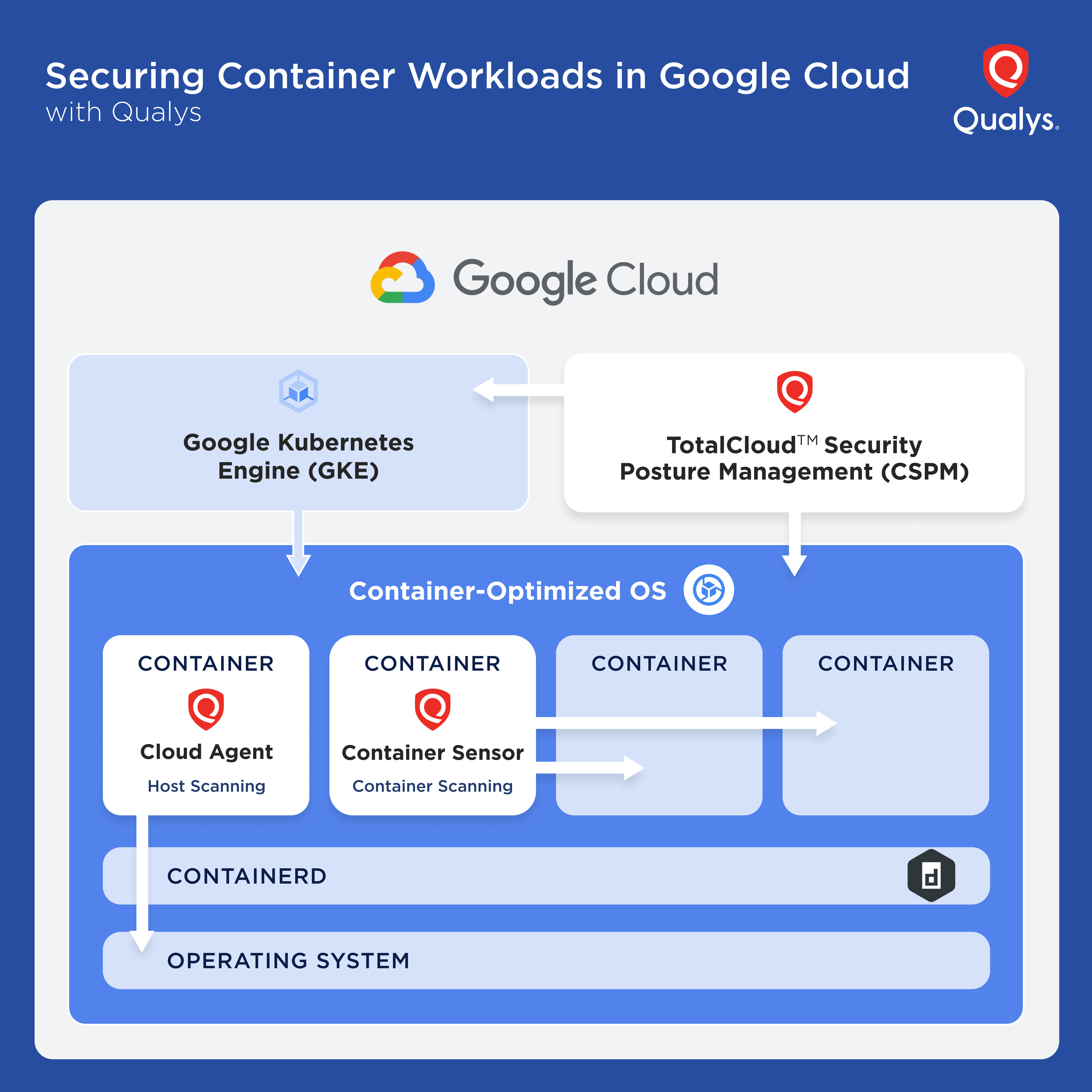 GKE Container Security: Qualys Enhances Scanning | Qualys