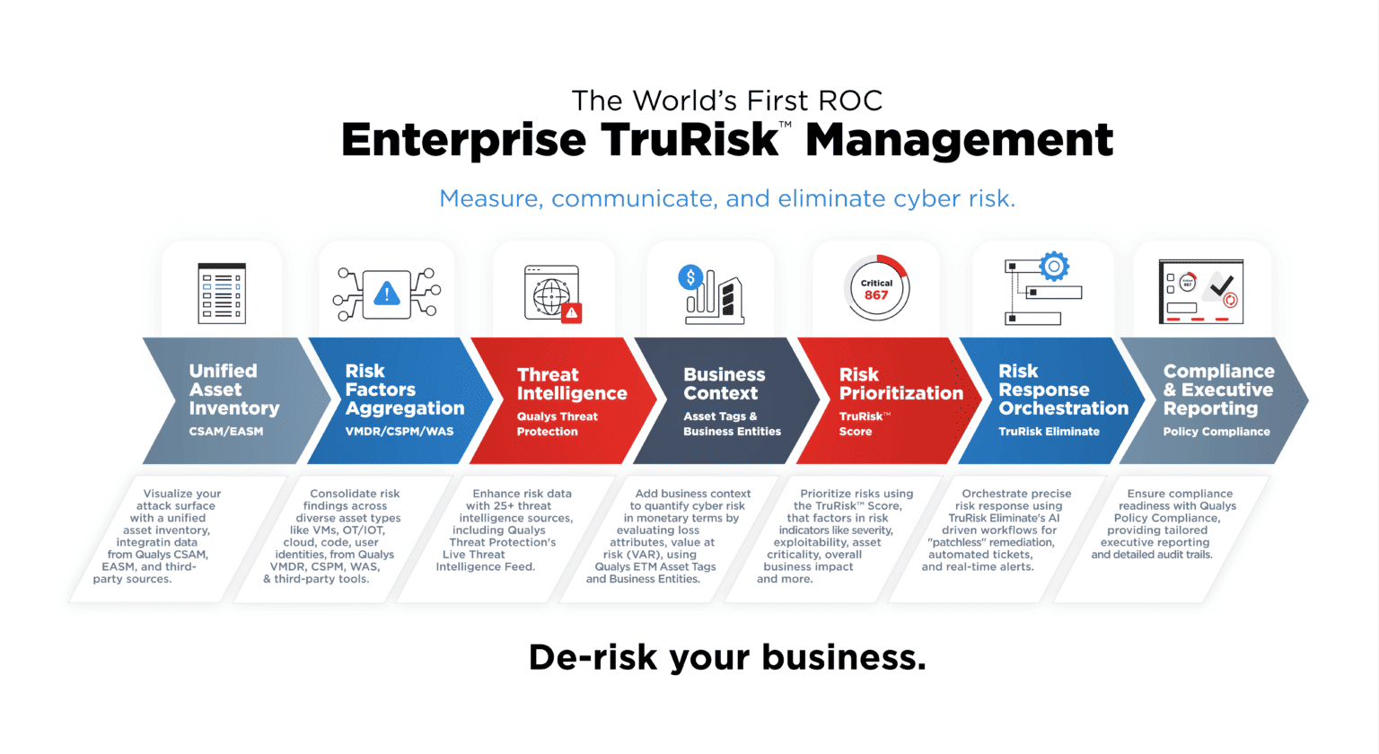 Qualys Launches Enterprise TruRisk Management for Cybersecurity | Qualys