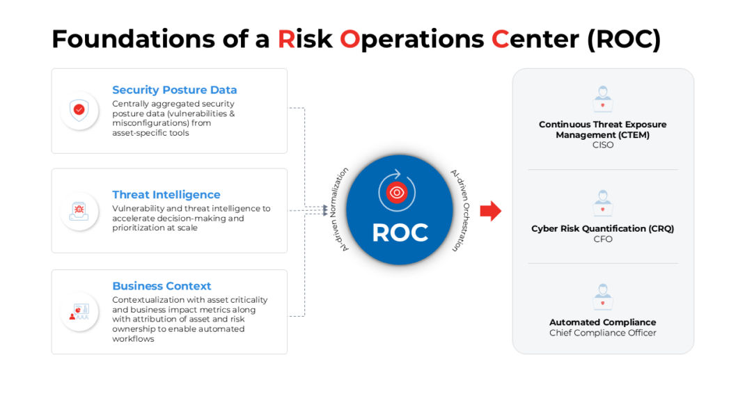 Qualys ROC: Transforming Cybersecurity Risk Management | Qualys ...