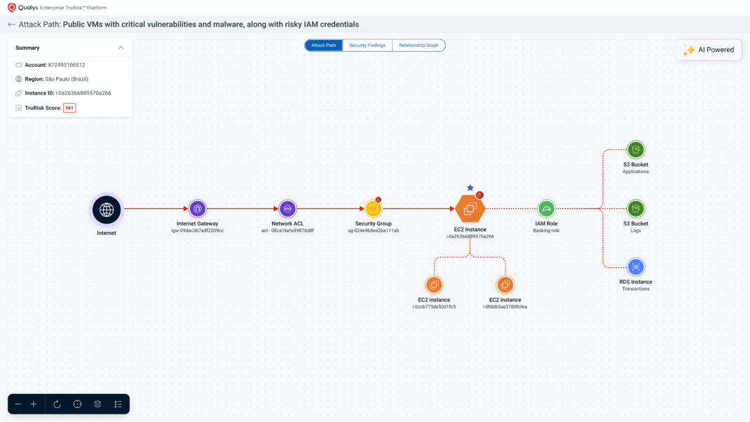 TotalCloud: Attack Path & Cloud Workflow Automation | Qualys