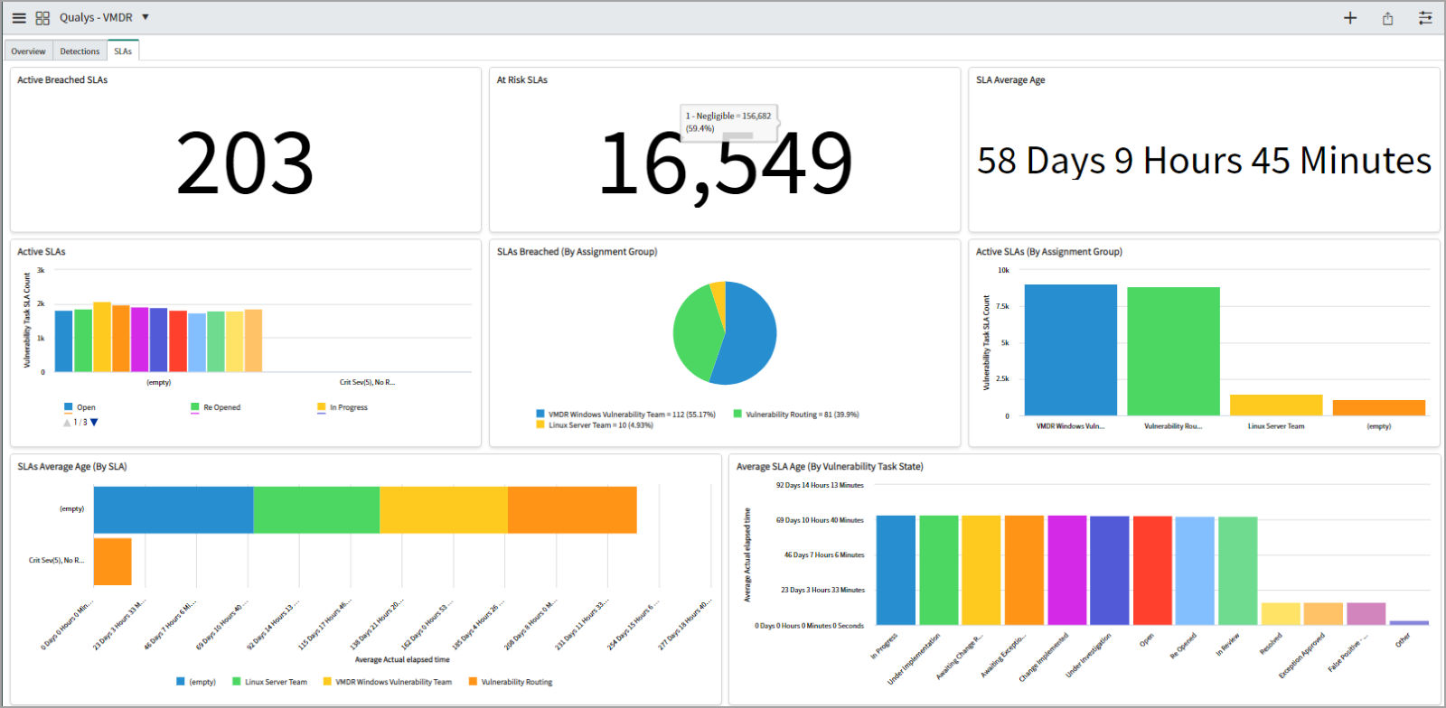 Revamped Qualys VMDR & Core Apps: Ultimate Cyber Defense | Qualys