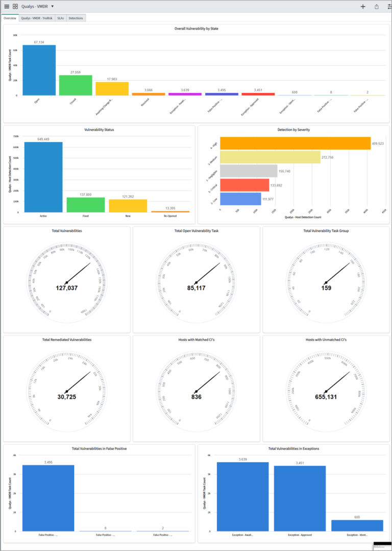 Revamped Qualys VMDR & Core Apps: Ultimate Cyber Defense | Qualys