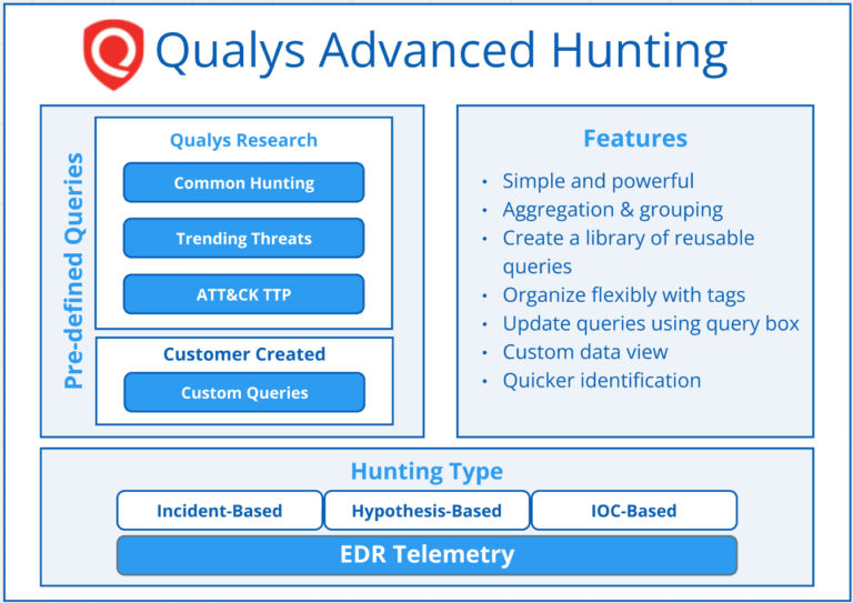 Qualys Advanced Hunting: Enhance Your Cyber Defense | Qualys