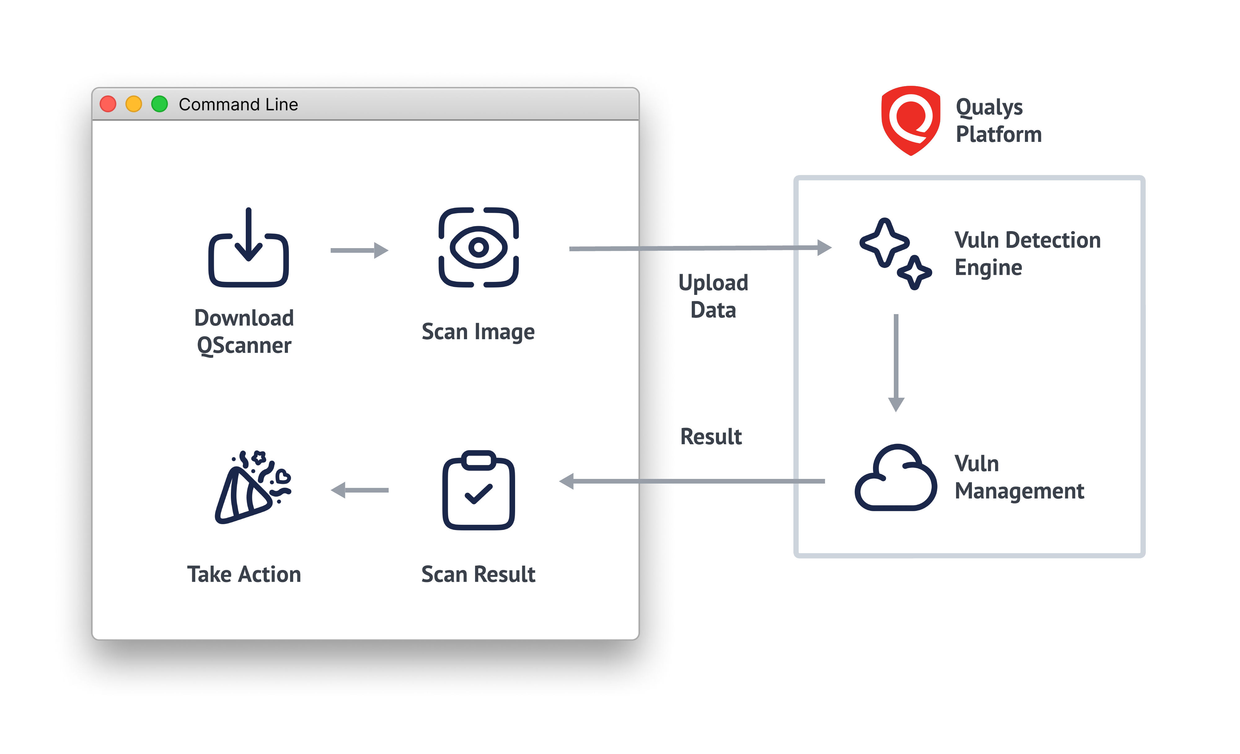 Enhance Container Security in 2025 with QScanner by Qualys | Qualys