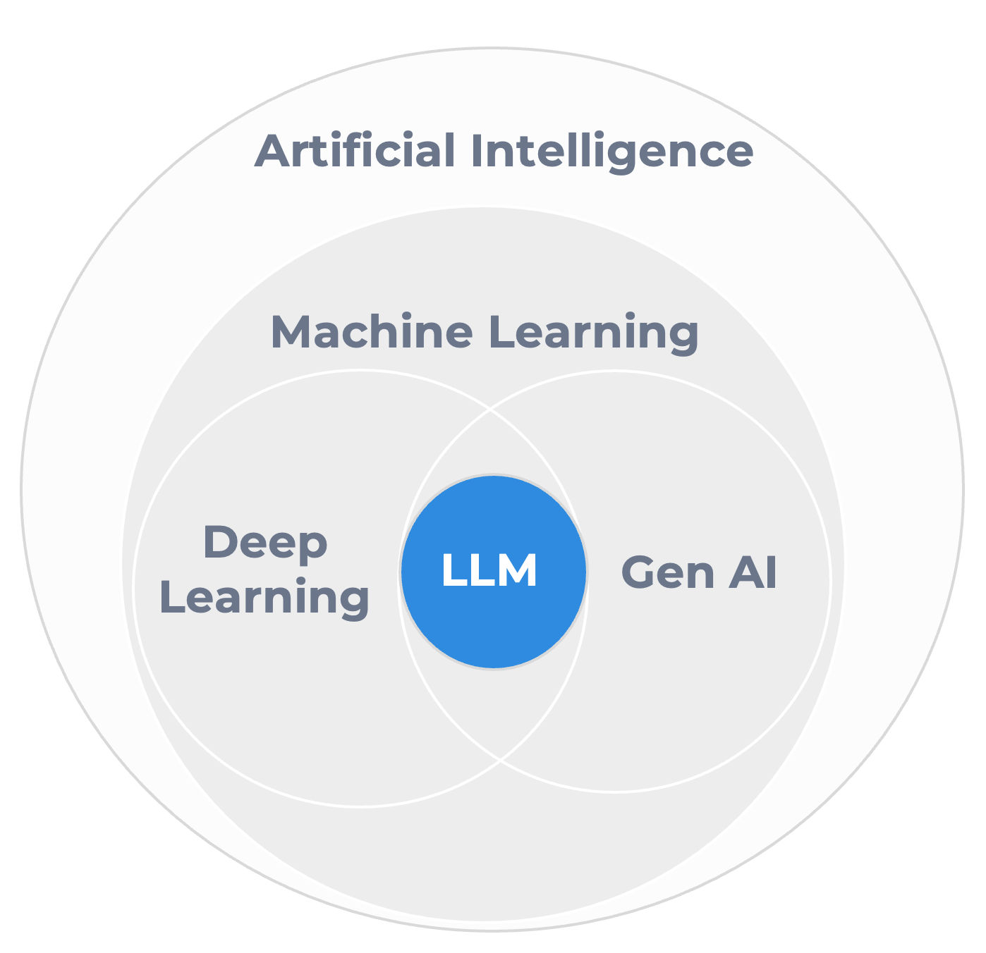 Qualys TotalAI: Safeguard Your LLM Investments and AI Risks | Qualys ...