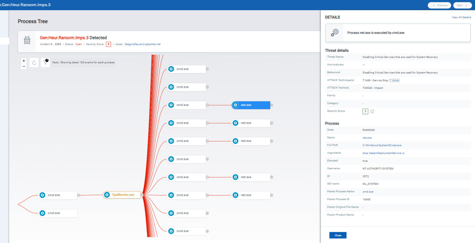 Qualys Achieves 100% Detection in 2024 MITRE ATT&CK Evaluation | Qualys