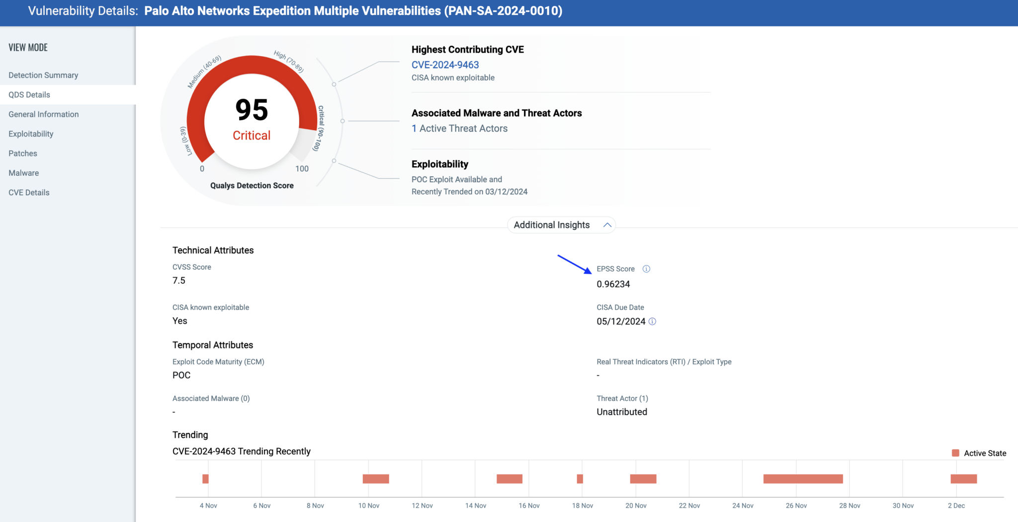 “What’s New in Qualys VMDR 2024: Features & Benefits “ | Qualys