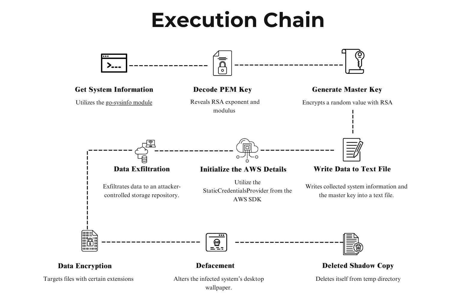 NotLockBit: A Deep Dive Into the New Ransomware Threat | Qualys ...