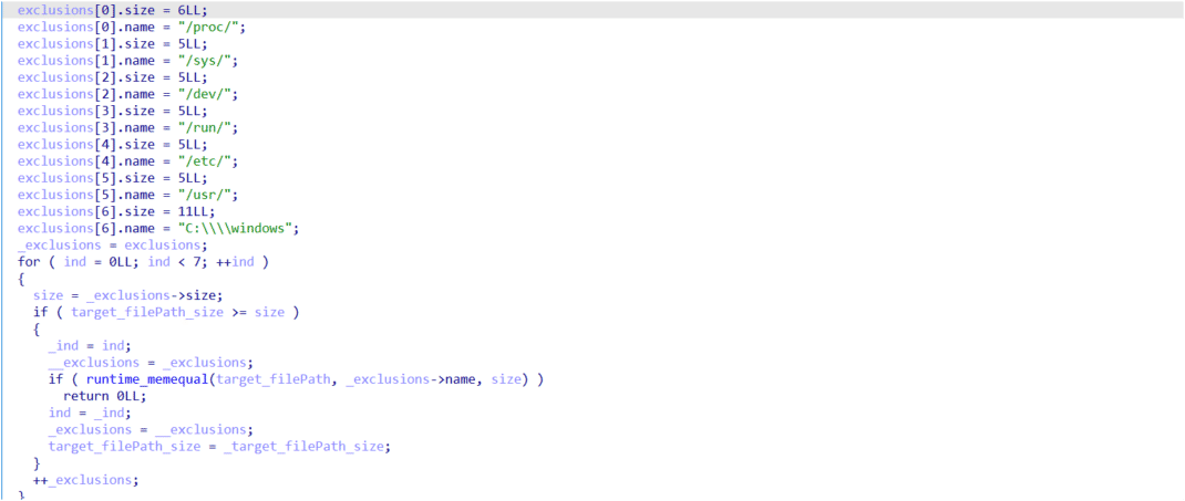 NotLockBit: A Deep Dive Into the New Ransomware Threat | Qualys ...