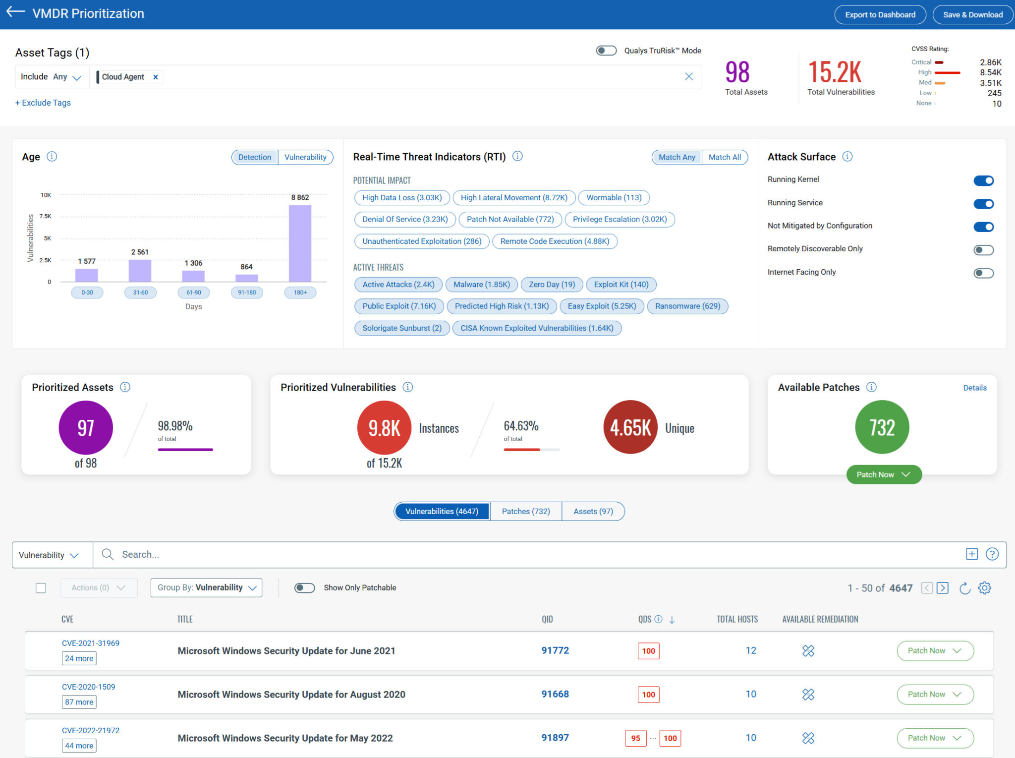 TruRisk Insight to Action: 5 Steps to Risk Reduction | Qualys