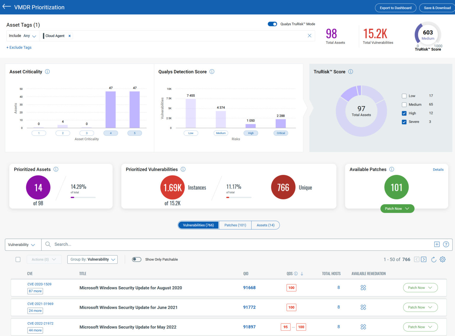 TruRisk Insight to Action: 5 Steps to Risk Reduction | Qualys