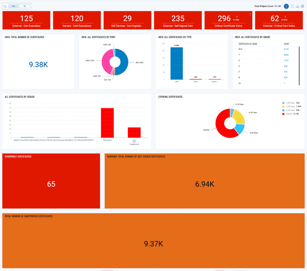 Automated Certificate Renewal & Management with Qualys CertView | Qualys