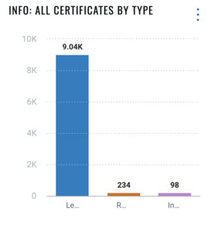 Automated Certificate Renewal & Management with Qualys CertView | Qualys
