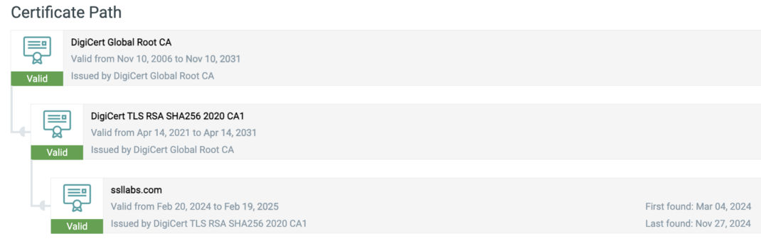 Automated Certificate Renewal & Management with Qualys CertView | Qualys