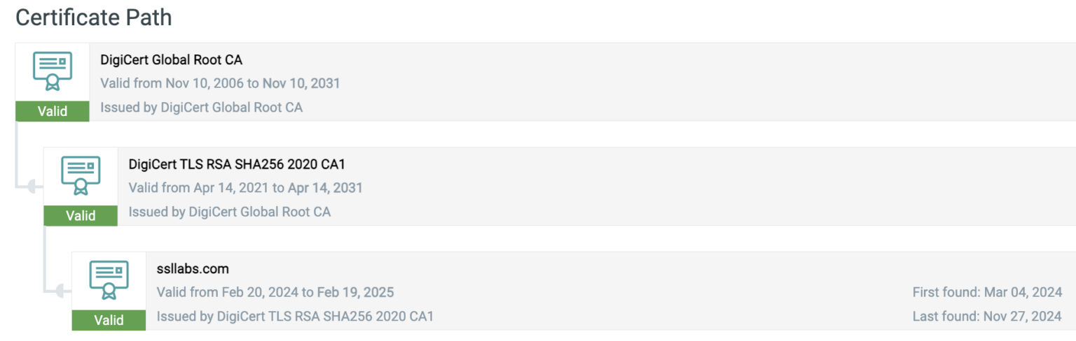 Automated Certificate Renewal & Management with Qualys CertView | Qualys