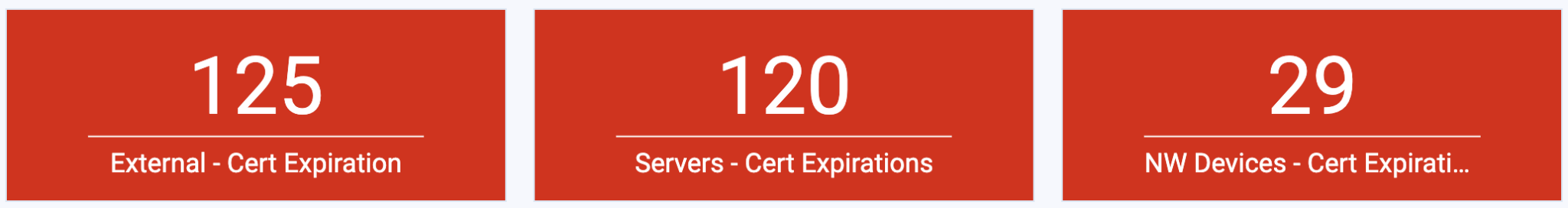 Automated Certificate Renewal & Management with Qualys CertView | Qualys