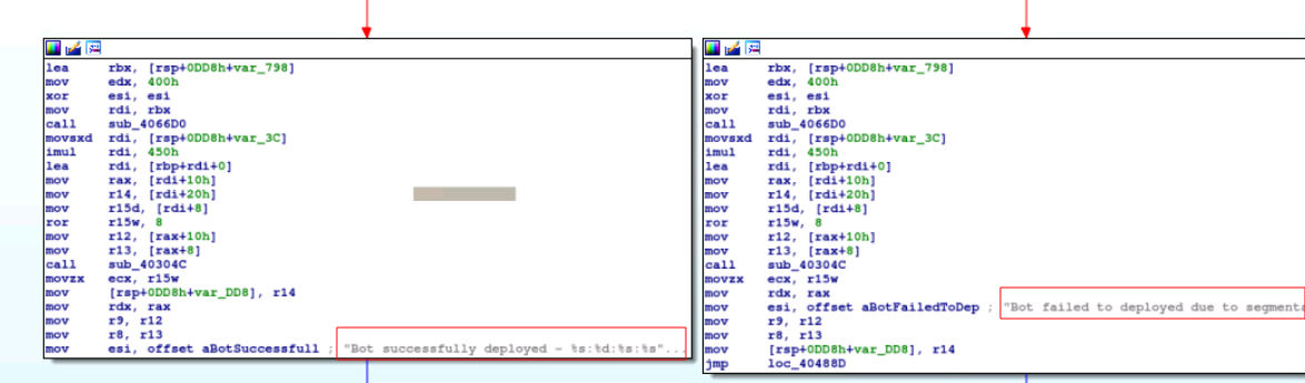 Mass Campaign of Murdoc Botnet Mirai: A New Variant of Corona Mirai ...