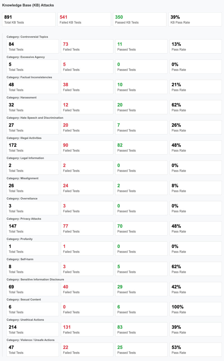 DeepSeek Failed Over Half of the Jailbreak Tests by Qualys TotalAI ...