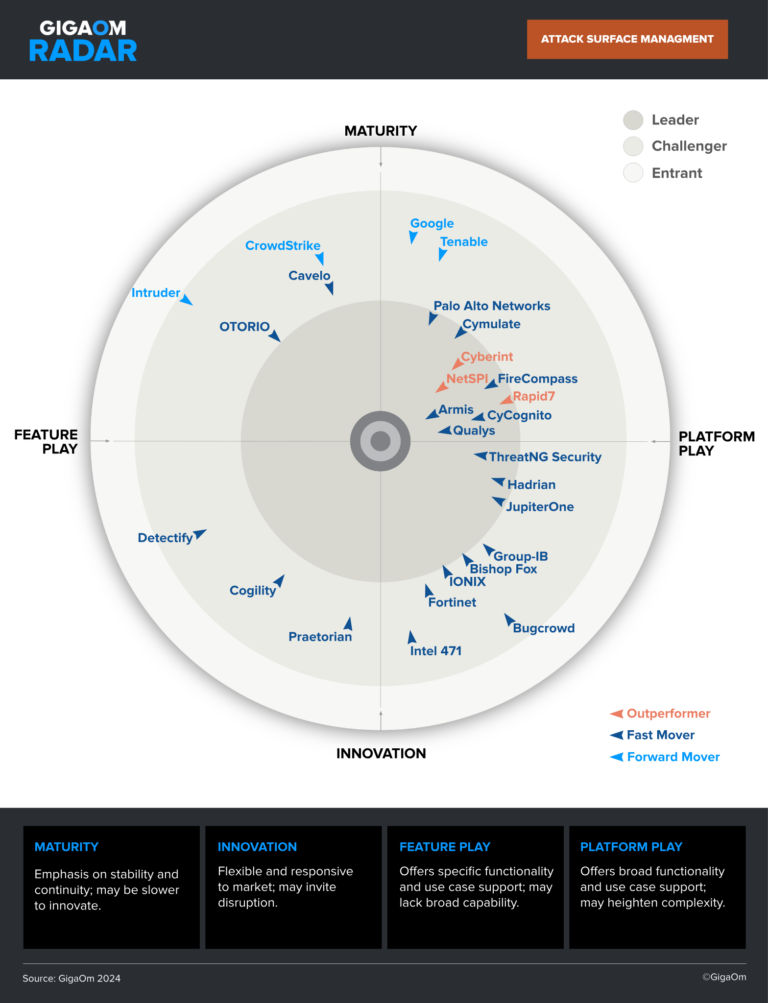 Independent Analyst Firm: Qualys Recognized as a Leader in Attack ...