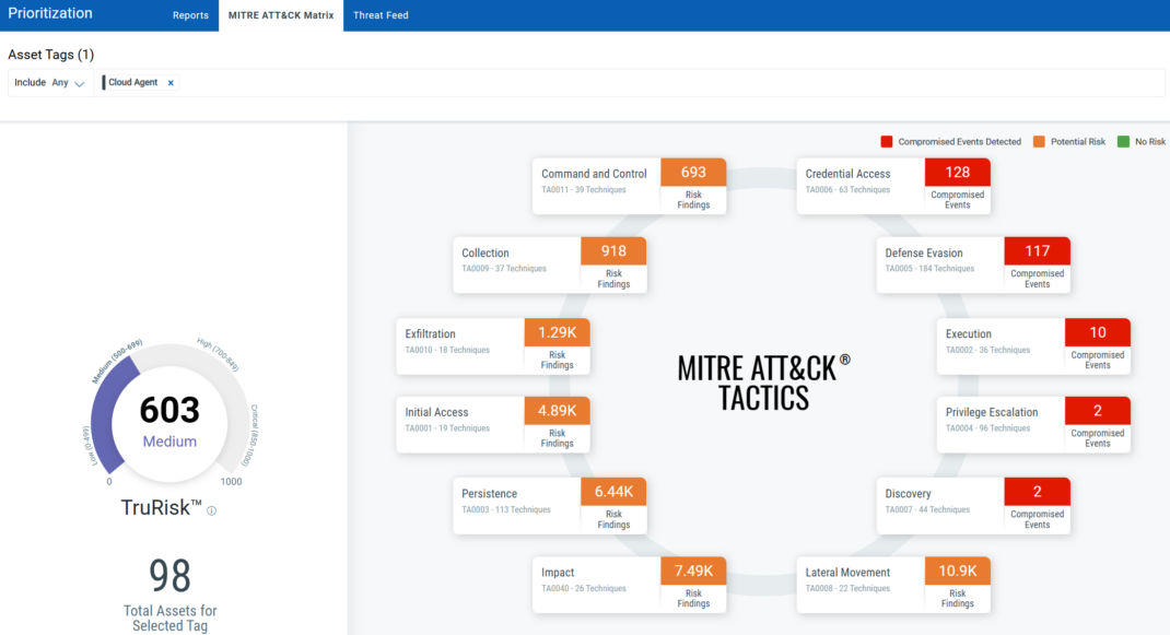 From Vulnerability Scanning to Risk Management: The Complete VMDR ...