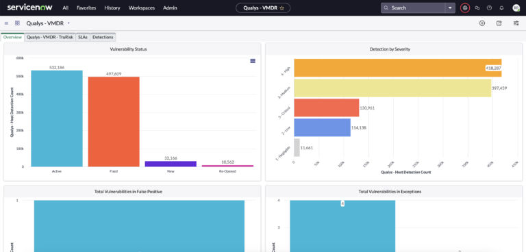 From Vulnerability Scanning to Risk Management: The Complete VMDR ...