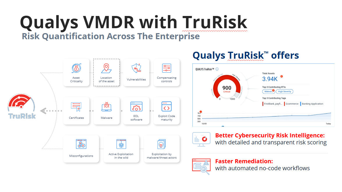 Steps to TruRisk – 1: Shift to Priority-Driven Strategies | Qualys ...