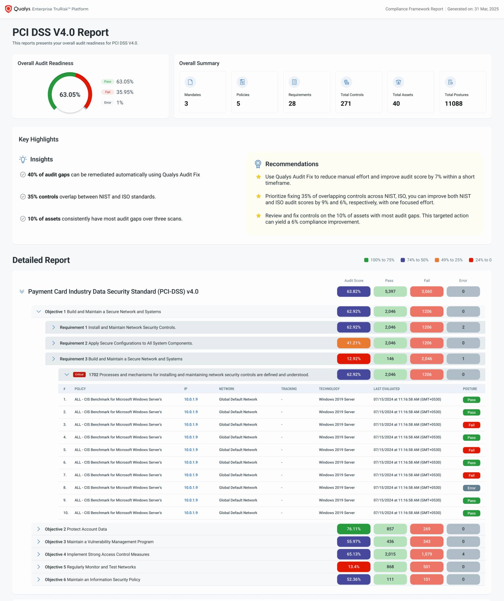 Introducing Qualys Policy Audit: The New Standard for Regulatory ...