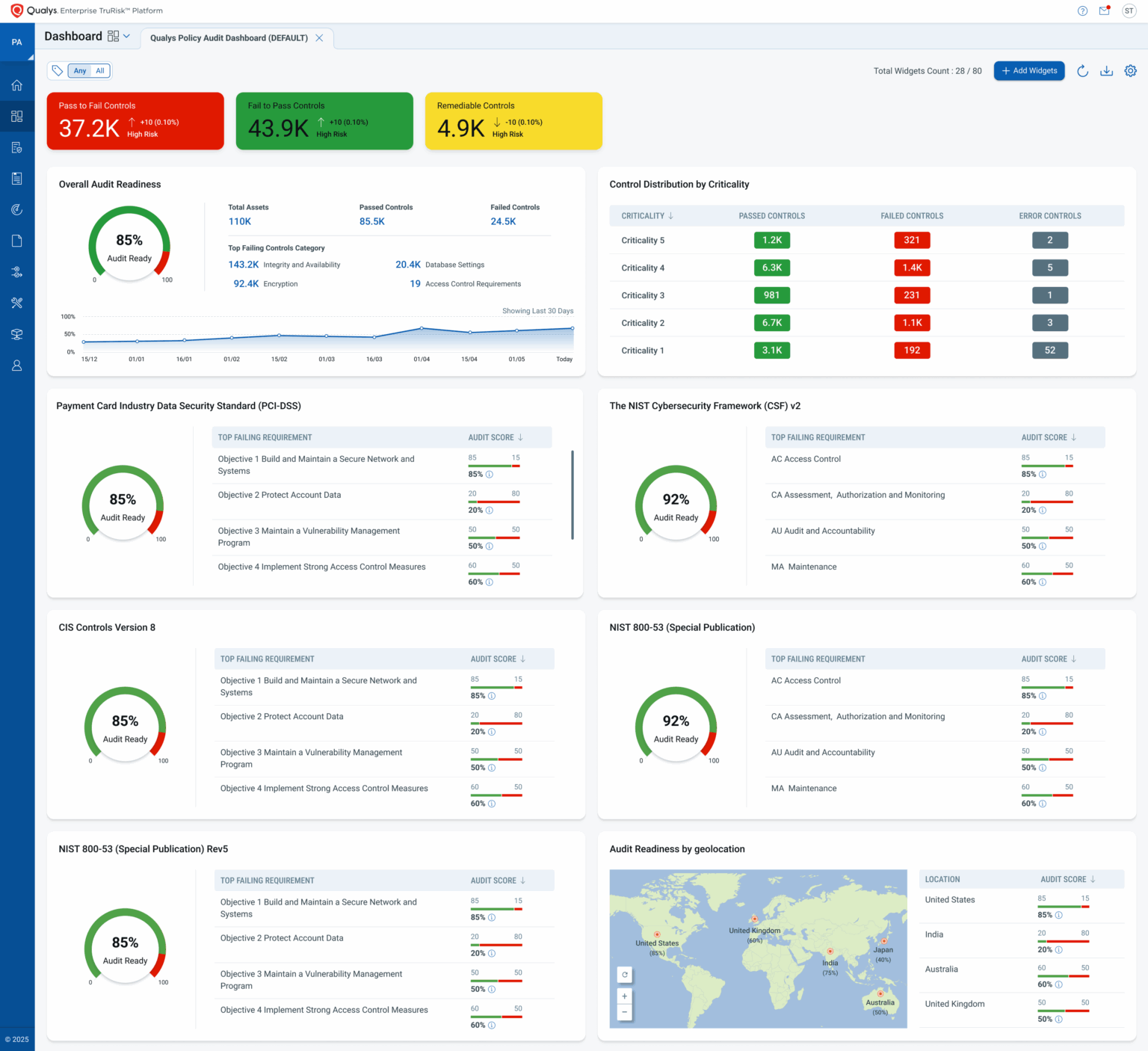 Introducing Qualys Policy Audit: The New Standard for Regulatory ...