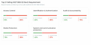 Introducing Qualys Policy Audit: The New Standard for Regulatory ...